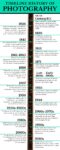 The History of Photography (Timeline Included)