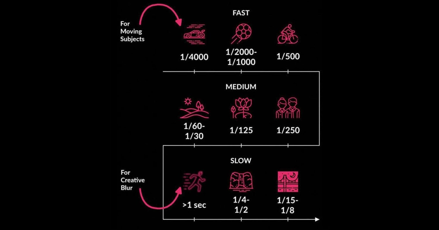 What is Shutter Speed in Photography? (The Complete Guide)